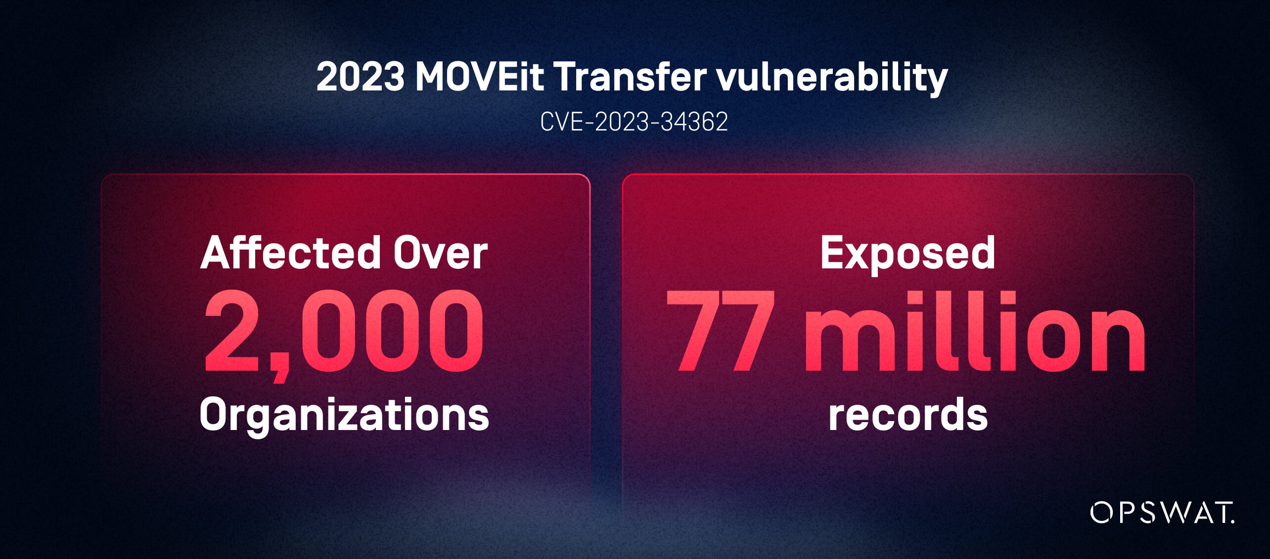Security-First MFT vs. Traditional MFT - OPSWAT
