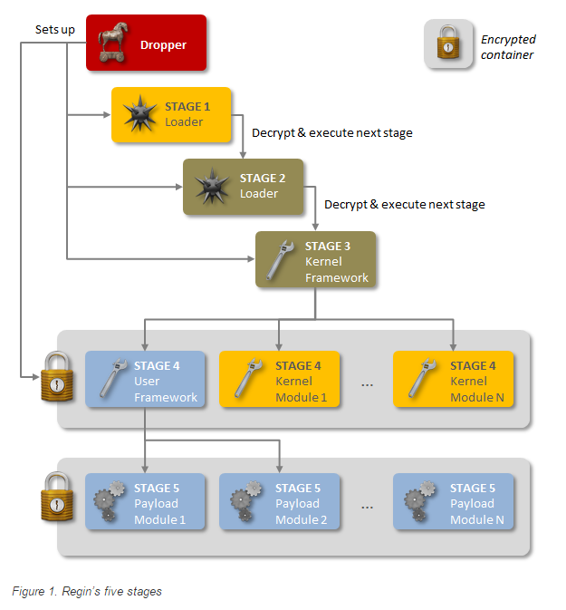 The Importance of the Regin Malware Threat - OPSWAT