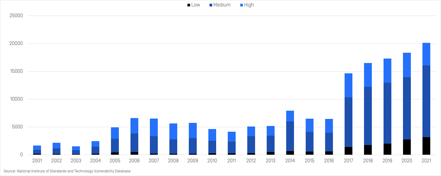 File-Based Vulnerability Assessment - Detect Application ...
