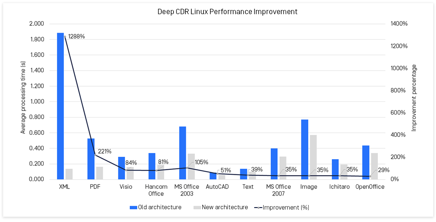 Deep CDR 6.0 Release - OPSWAT