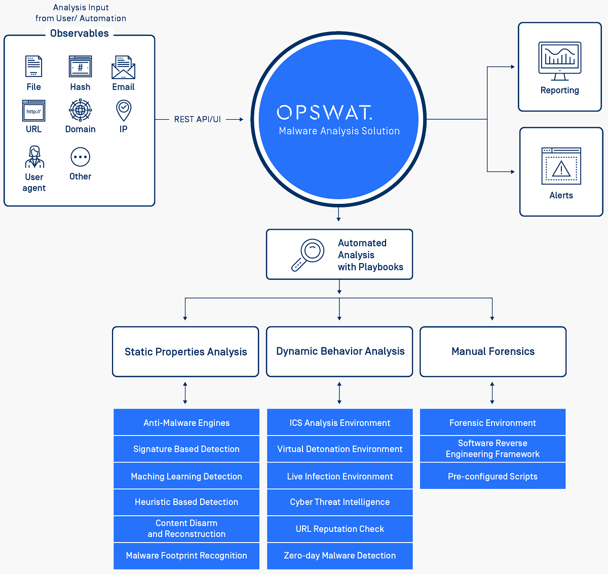 Malware Analysis - OPSWAT Malware Analysis - OPSWAT