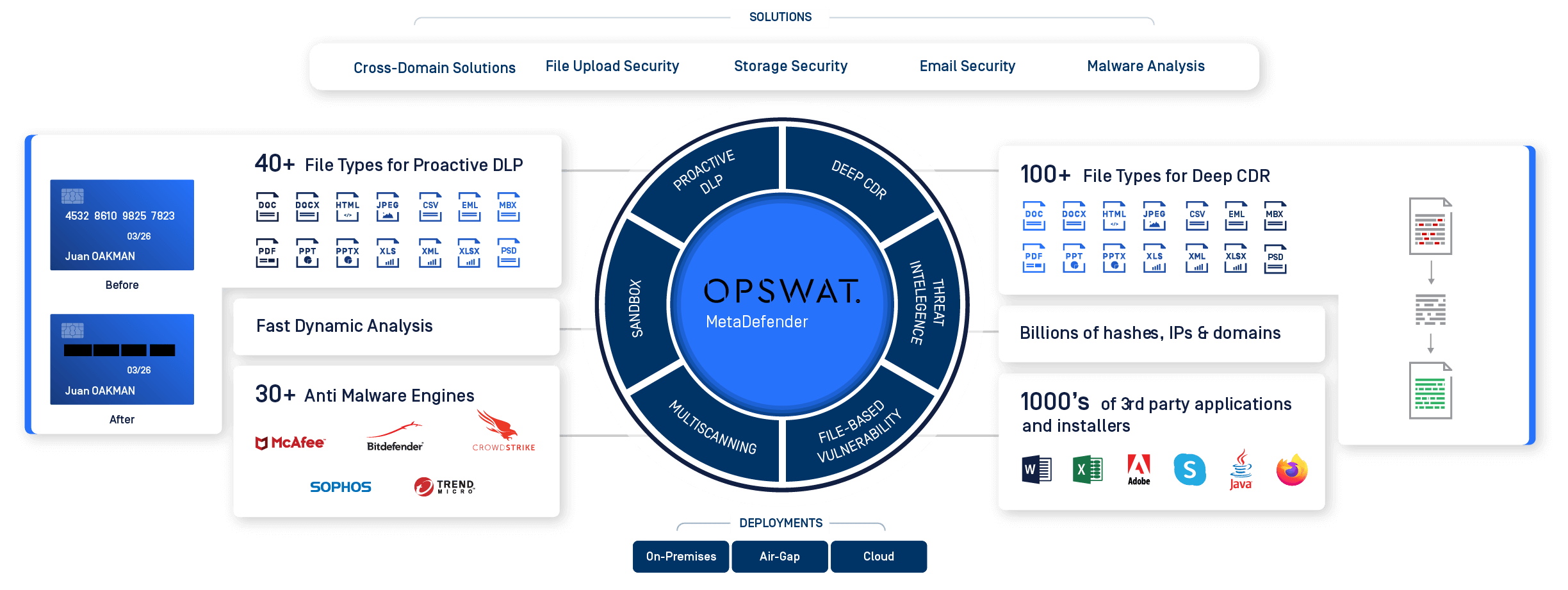 OPSWAT Securely Enables the Digital Transformation of Government ...