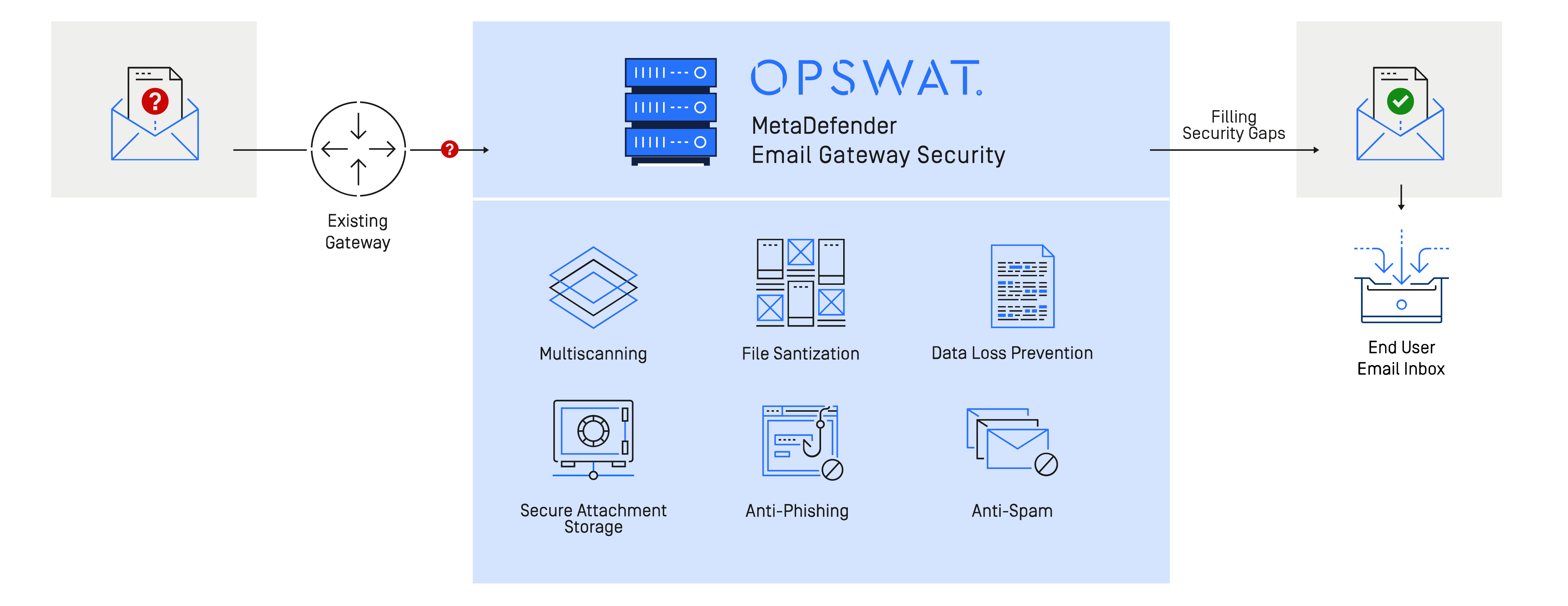 Email Security - Protect Against Advanced Email Attacks - OPSWAT Email Security - Protect Against Advanced Email Attacks - OPSWAT