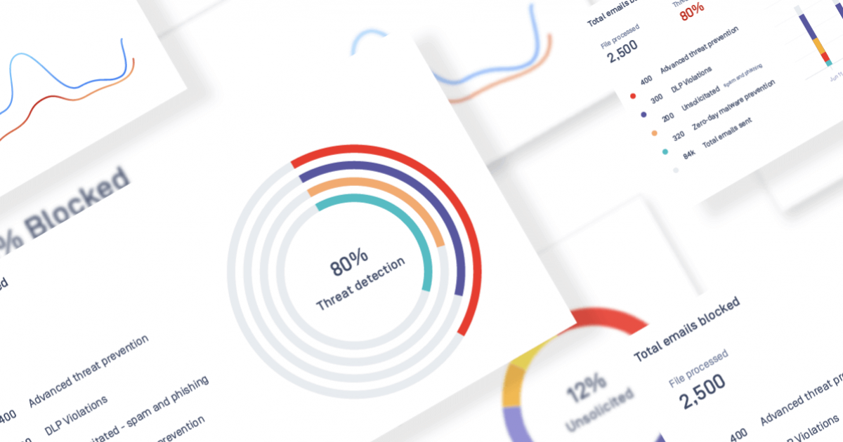MetaDefender Cloud Email Security Release Notes - OPSWAT