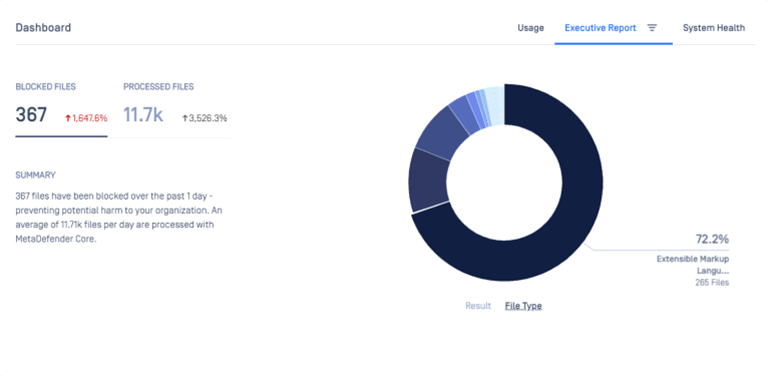 AWS AMI Security - MetaDefender Core AMI - OPSWAT