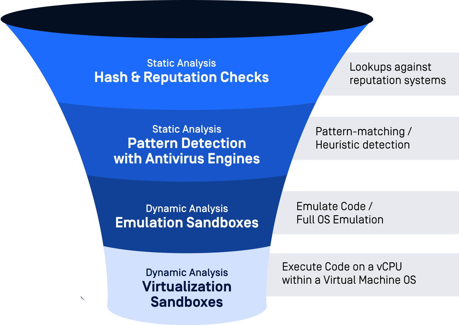 What Is Sandboxing Understand Sandboxing In Cyber Security OPSWAT What Is Sandboxing Understand Sandboxing In Cyber Security OPSWAT