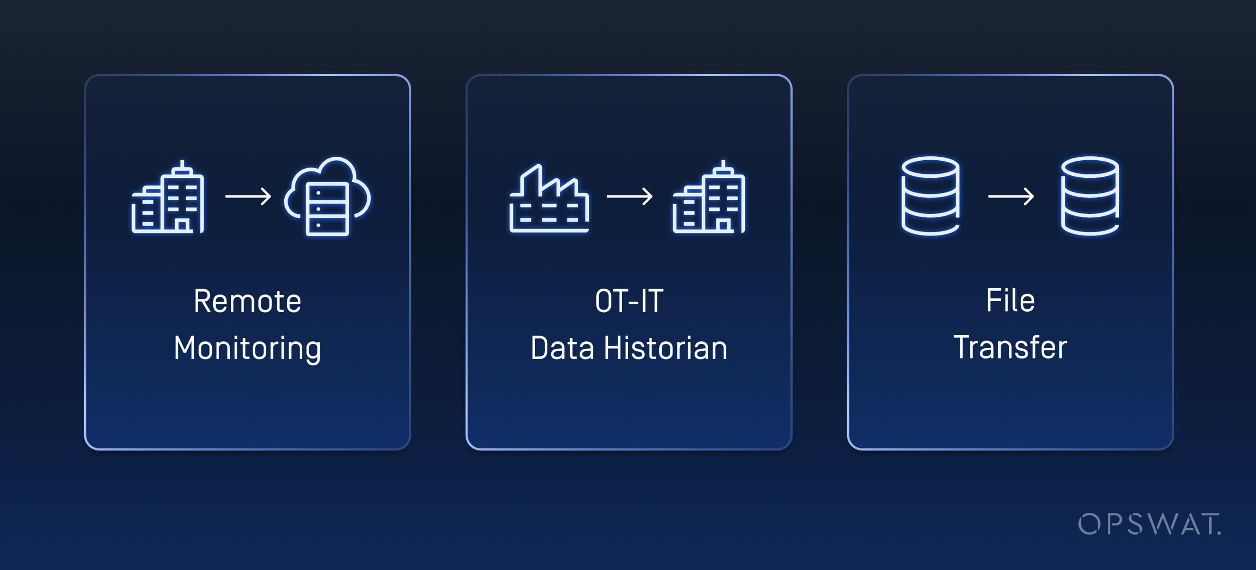 The New MetaDefender Optical Diode (Fend) XE50 - OPSWAT