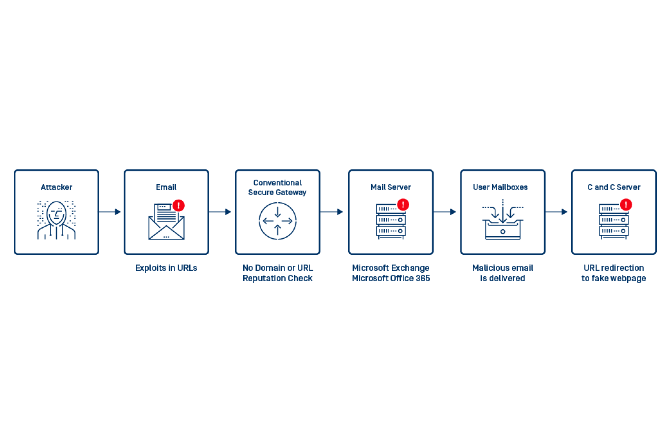 Industry-Leading Anti Phishing & Anti Spam Technology - OPSWAT