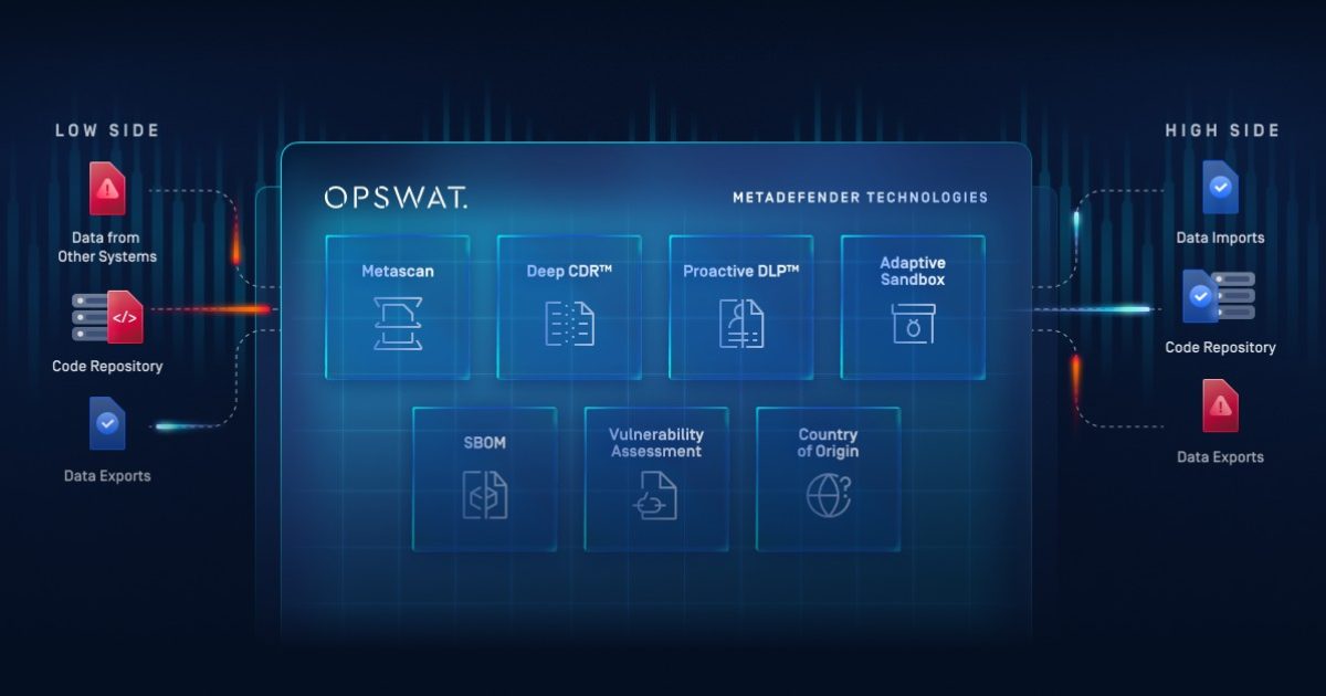 Cross Domain Solutions - OPSWAT