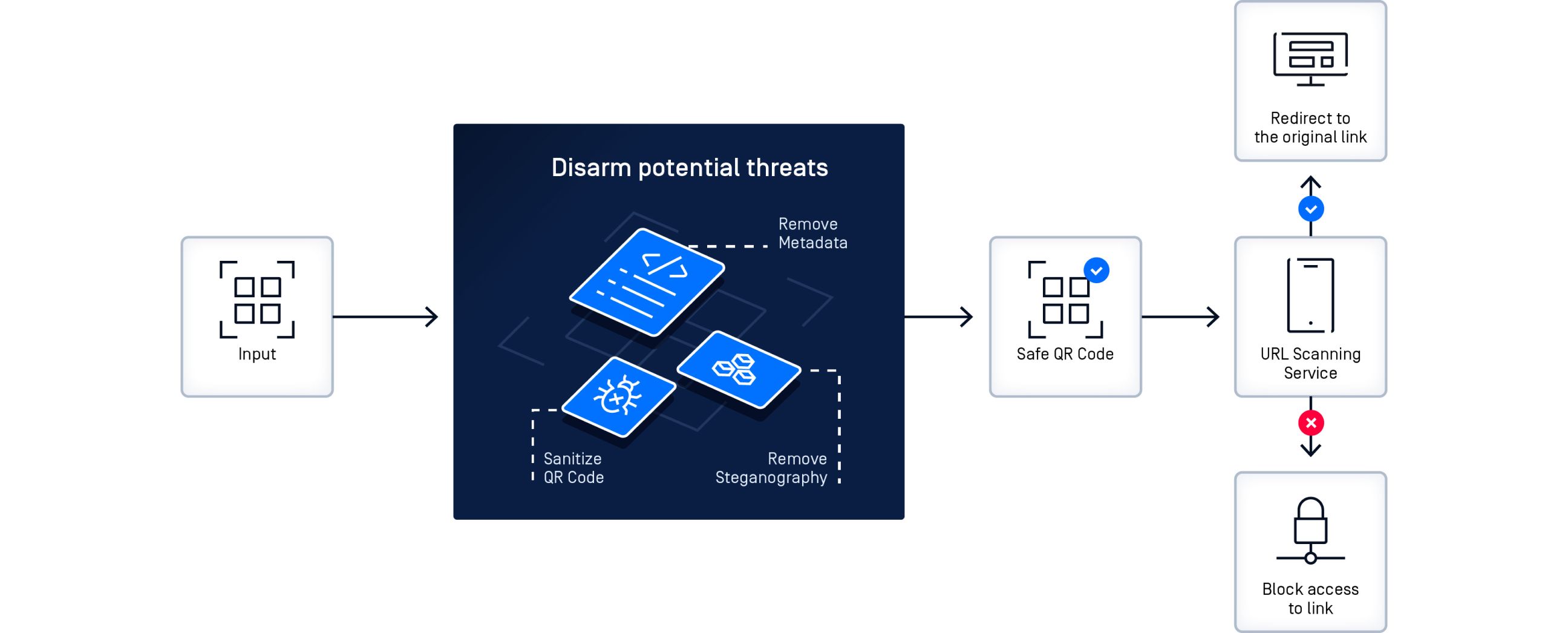 Tehnologia Deep CDR - Dezarmare și reconstrucție profundă a ...