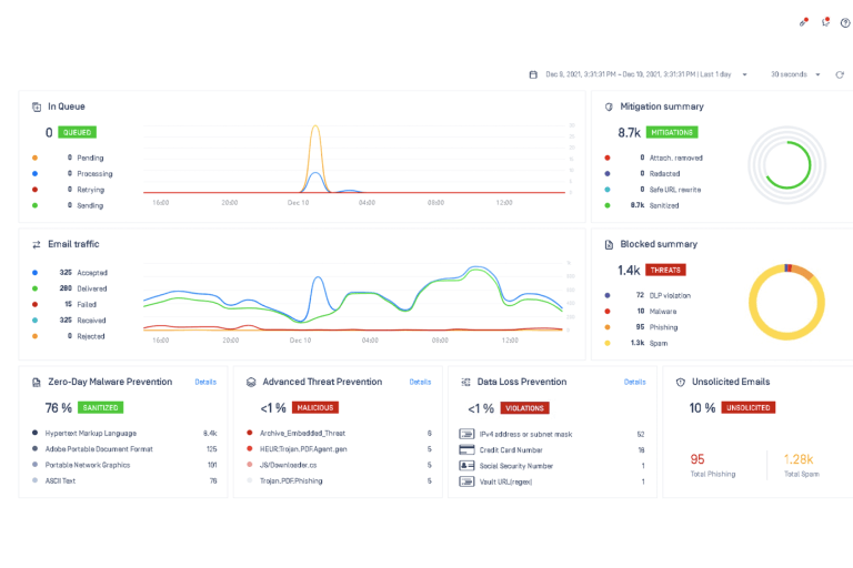 Advanced Email Security Solution – Cloud or On-prem - OPSWAT Advanced Email Security Solution – Cloud or On-prem - OPSWAT