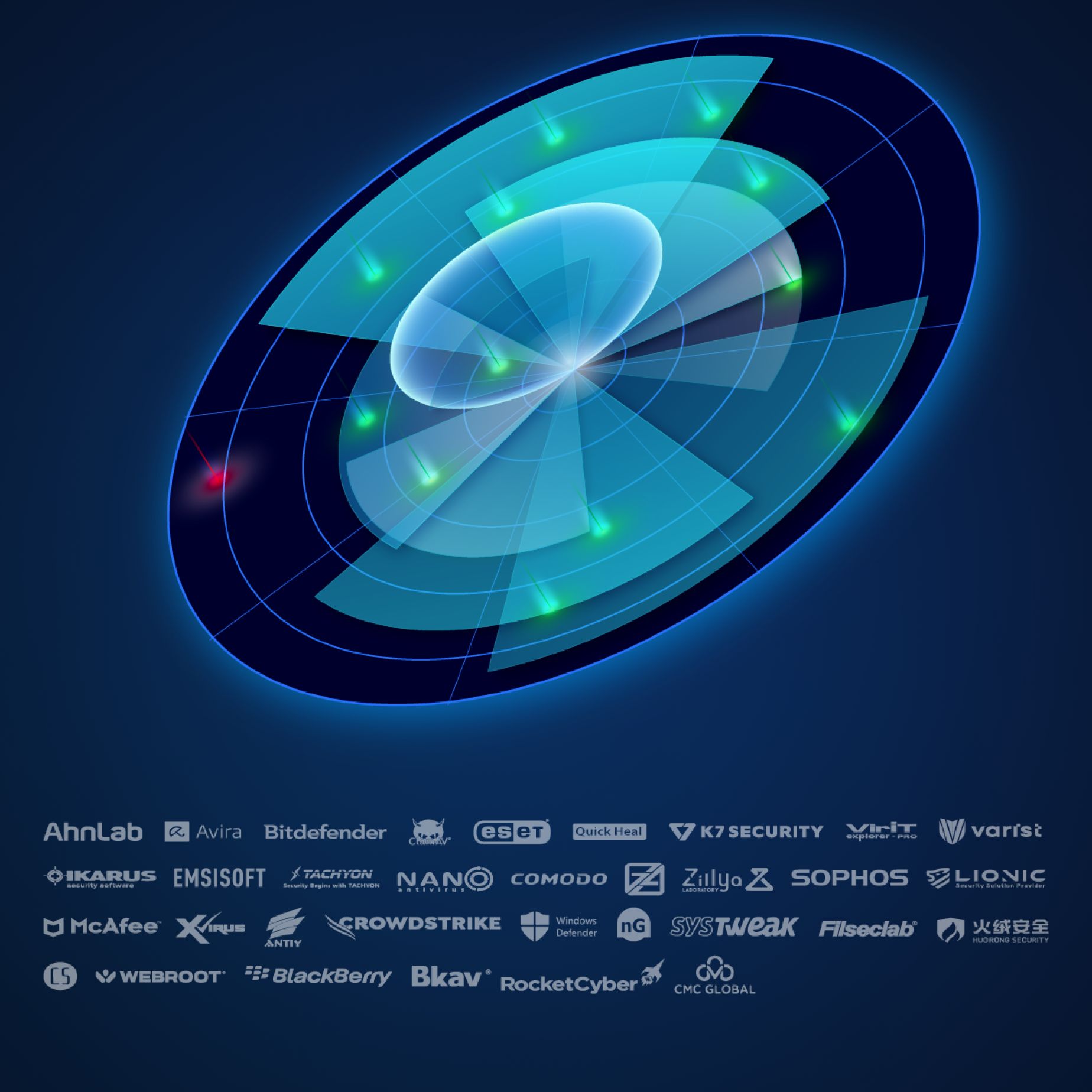 Email Security for Federal Government - OPSWAT