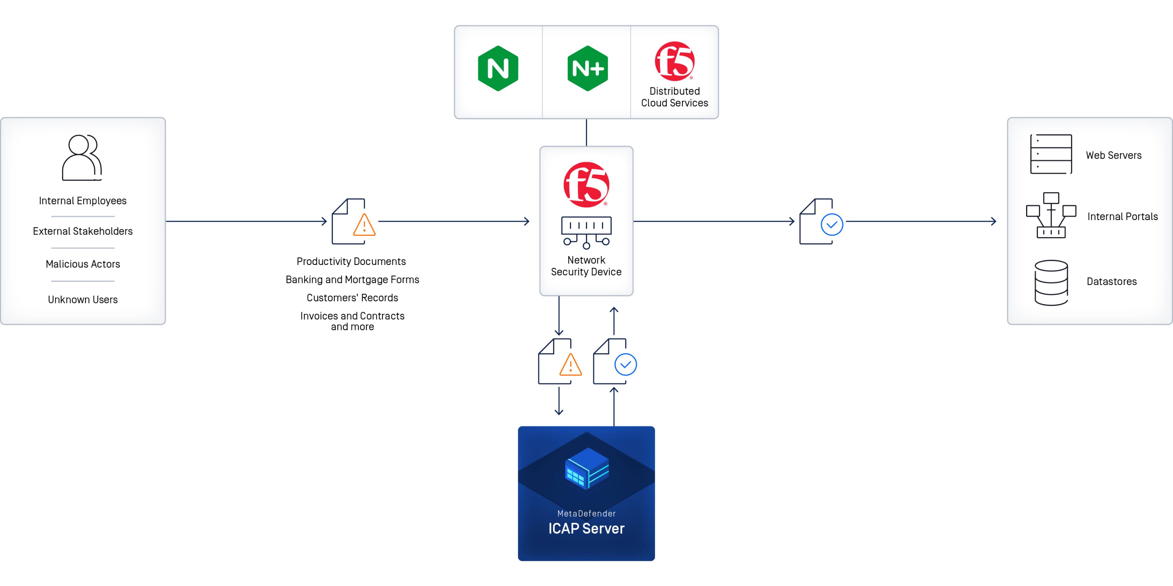 F5 - Technology Partner - OPSWAT