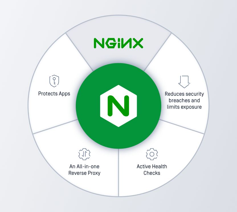 File Security For Nginx Ingress Controller Now Leveled Up With 2 Opswat