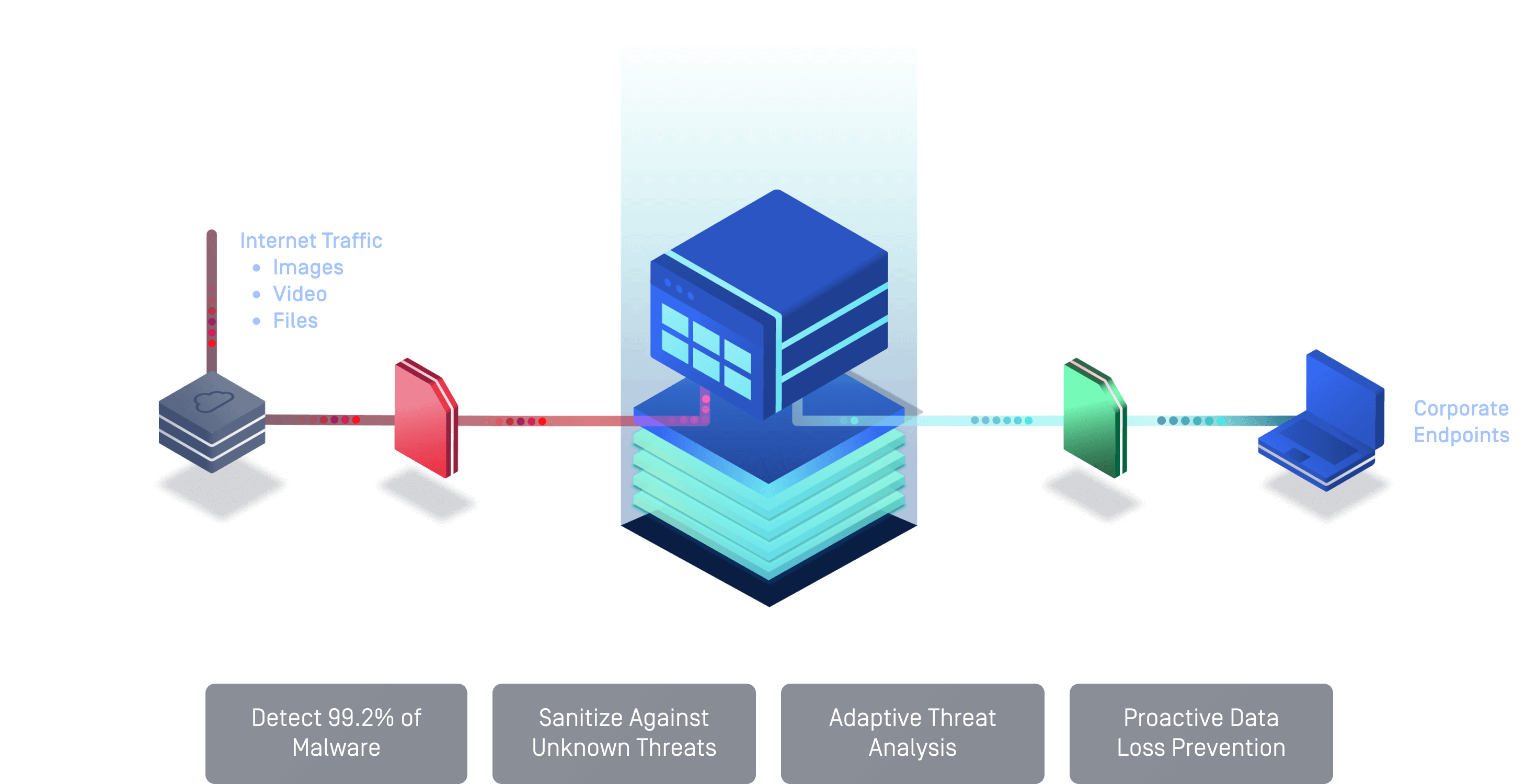File Security Solutions - MetaDefender for File Security - OPSWAT