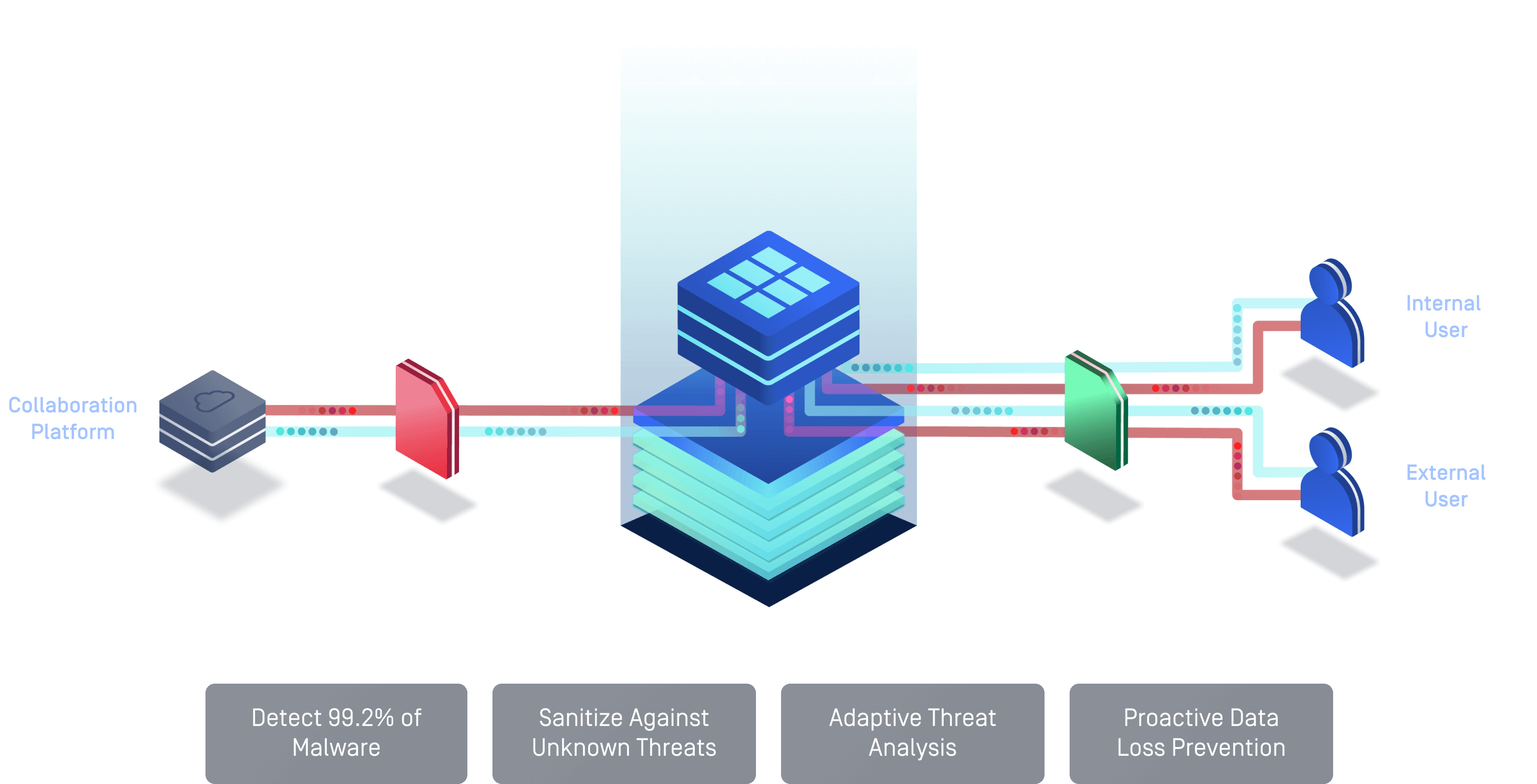 File Security Solutions - MetaDefender for File Security - OPSWAT