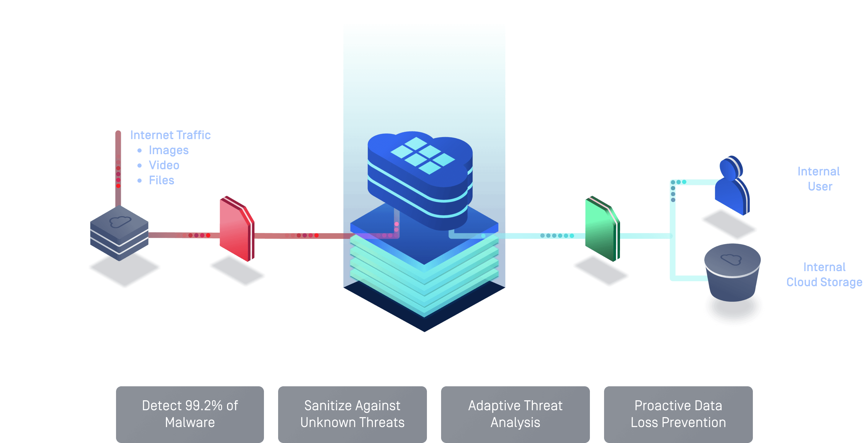 文件安全解决方案 -MetaDefender for File Security -OPSWAT 文件安全解决方案 -MetaDefender for File Security -OPSWAT