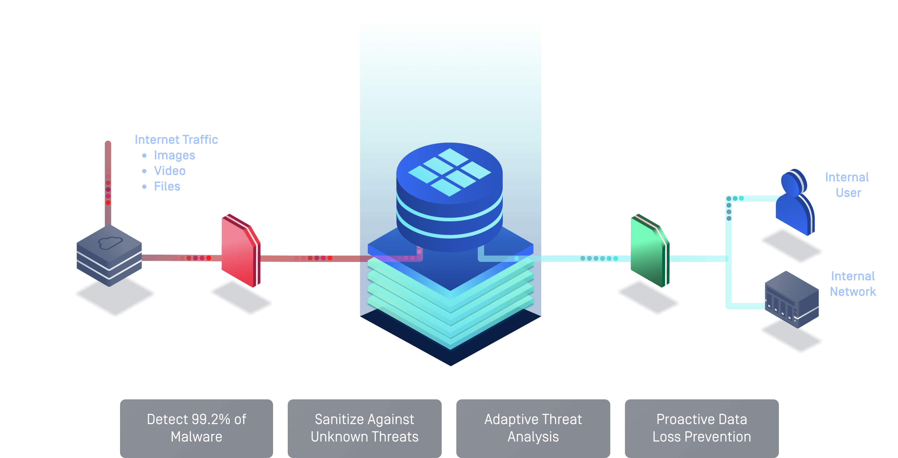 File Security Solutions - MetaDefender for File Security - OPSWAT