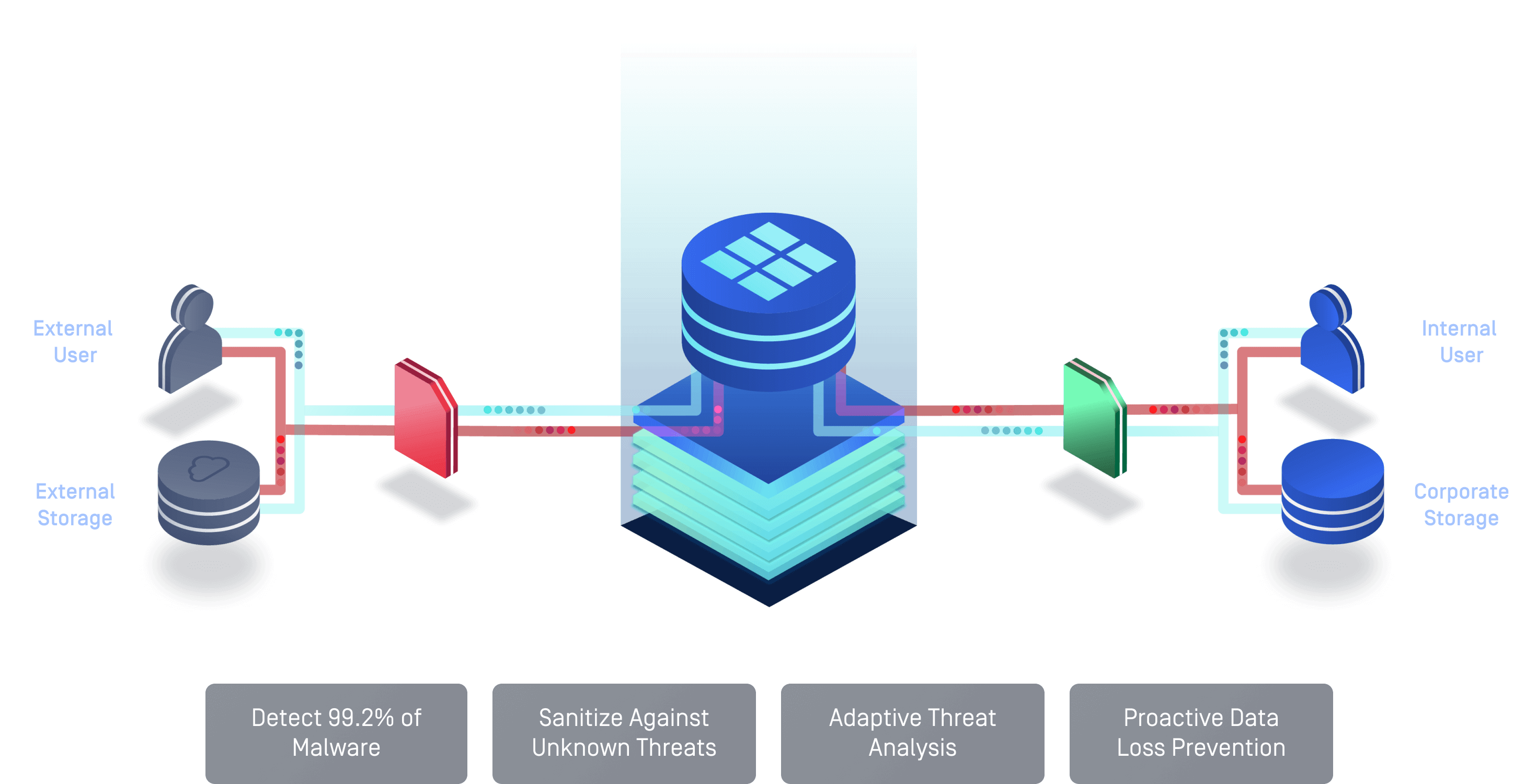 File Security Solutions - MetaDefender for File Security - OPSWAT