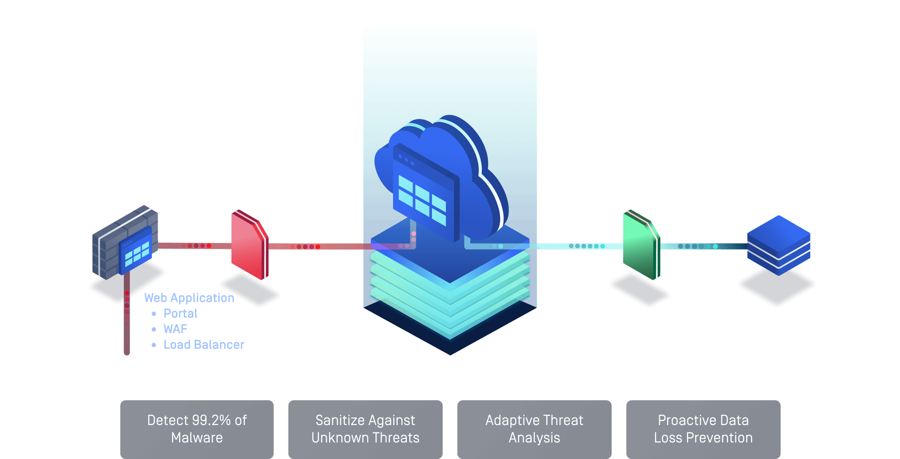 File Security Solutions - MetaDefender for File Security - OPSWAT