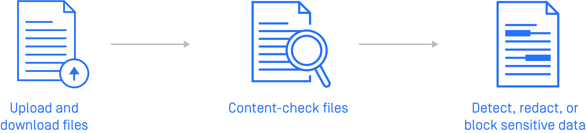Data Loss Prevention - DLP - OPSWAT