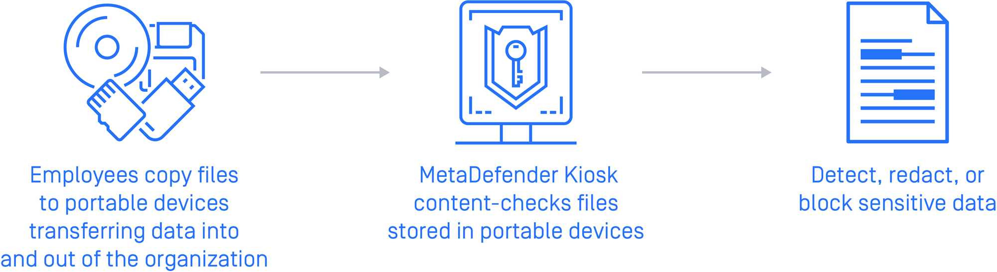 Data Loss Prevention - DLP - OPSWAT