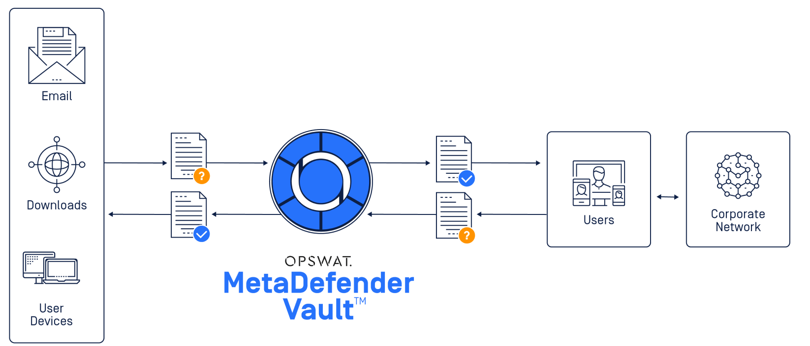 Major Healthcare Provider Survives Ransomware Attack - OPSWAT