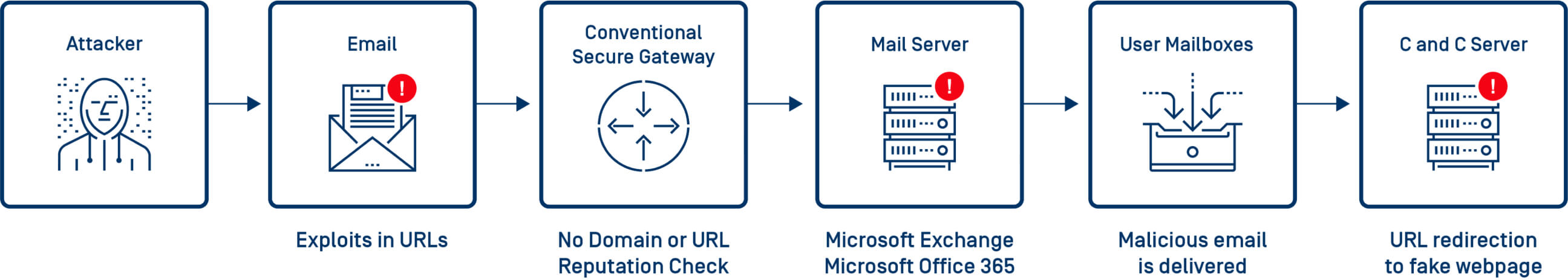 Advanced Malware Protection - Enterprise Malware Software - OPSWAT