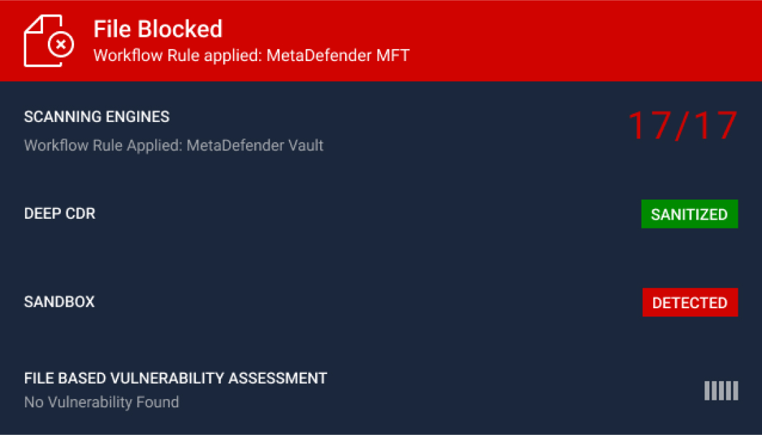 MetaDefender Managed File Transfer - OPSWAT