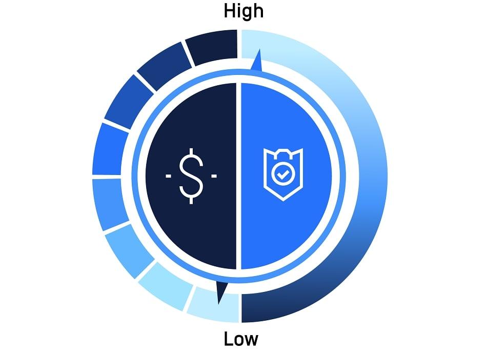 MetaDefender Core Container - OPSWAT