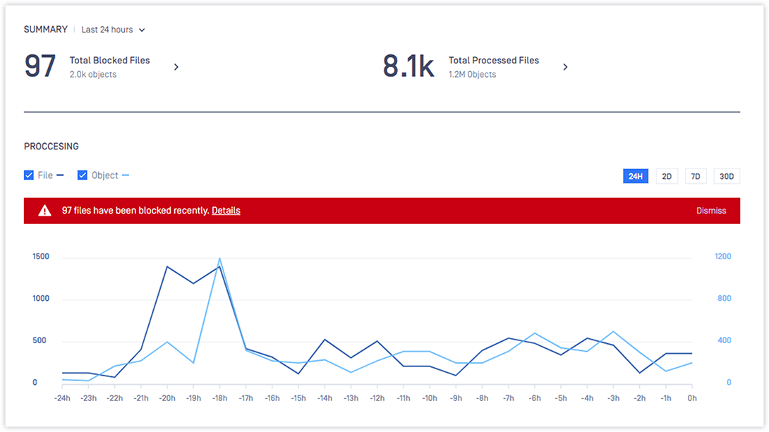 Advanced Threat Prevention Development Platform | MetaDefender Core ...