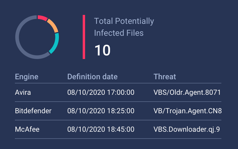 MetaDefender Drive - OPSWAT