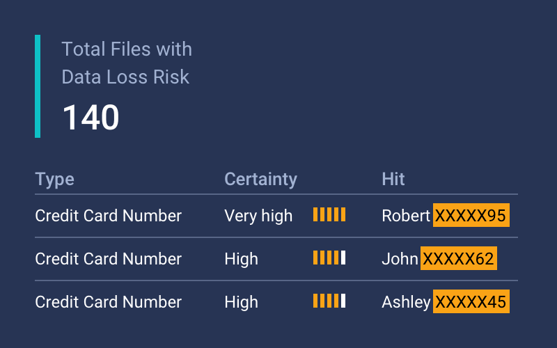 MetaDefender Drive - OPSWAT