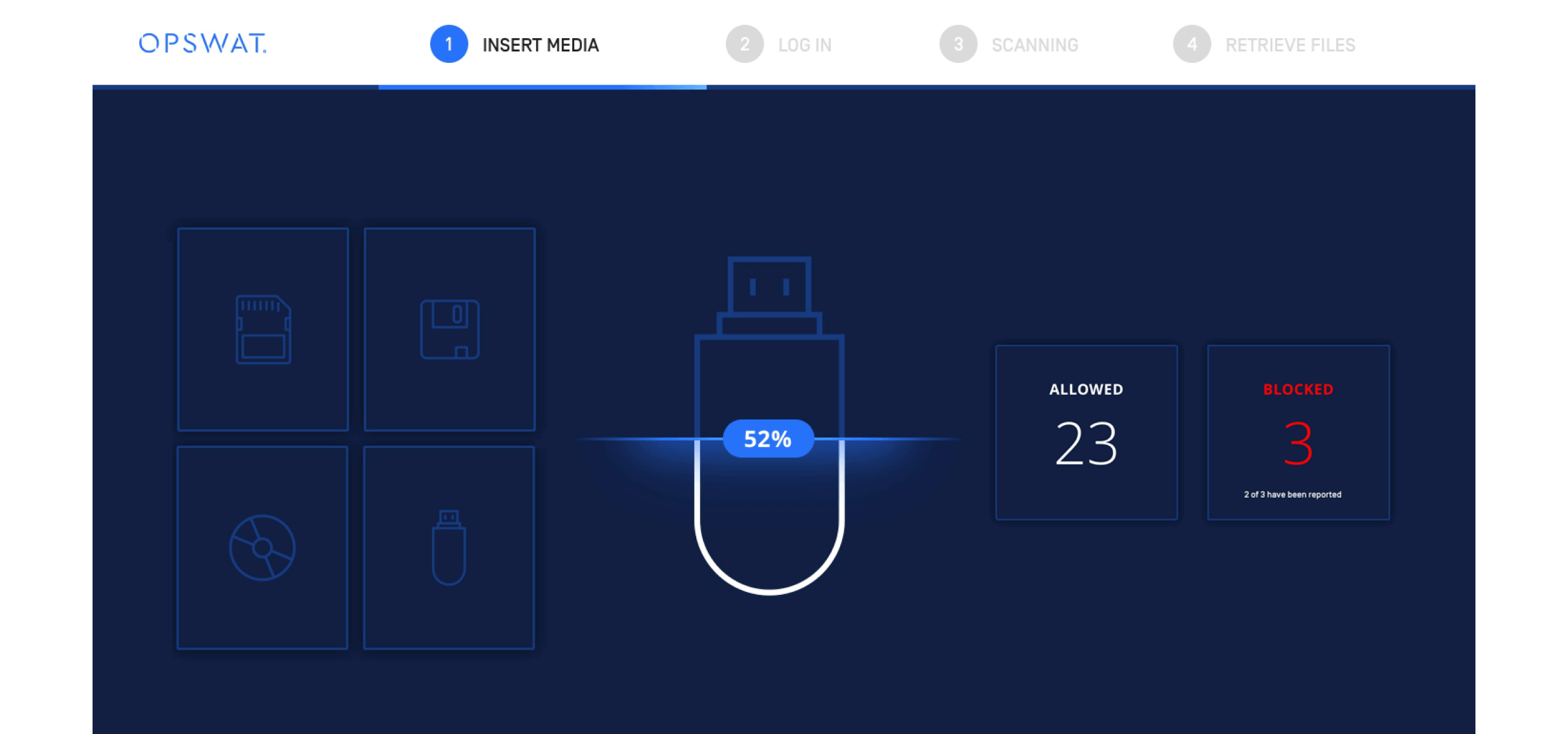 Cyber Security Kiosk - MetaDefender Kiosk - OPSWAT