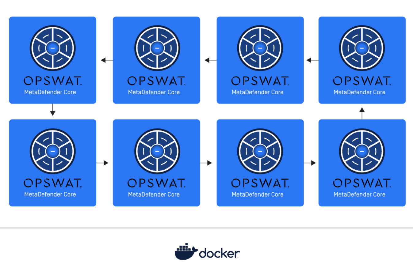 Container Cybersecurity - MetaDefender Core Container - OPSWAT