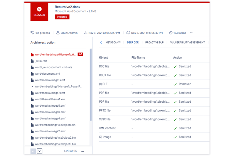 Threat Prevention Solution - MetaDefender Core - OPSWAT