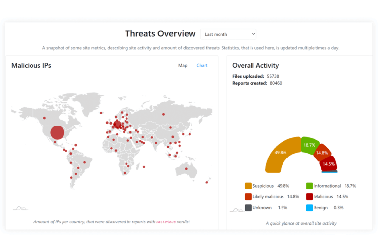 Cloud 威胁情报 -MetaDefender Cloud -OPSWAT