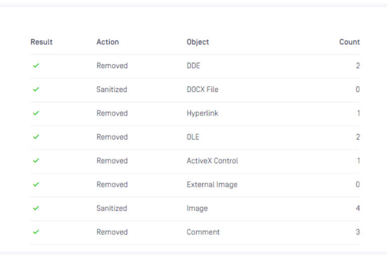 Cloud 威胁情报 -MetaDefender Cloud -OPSWAT
