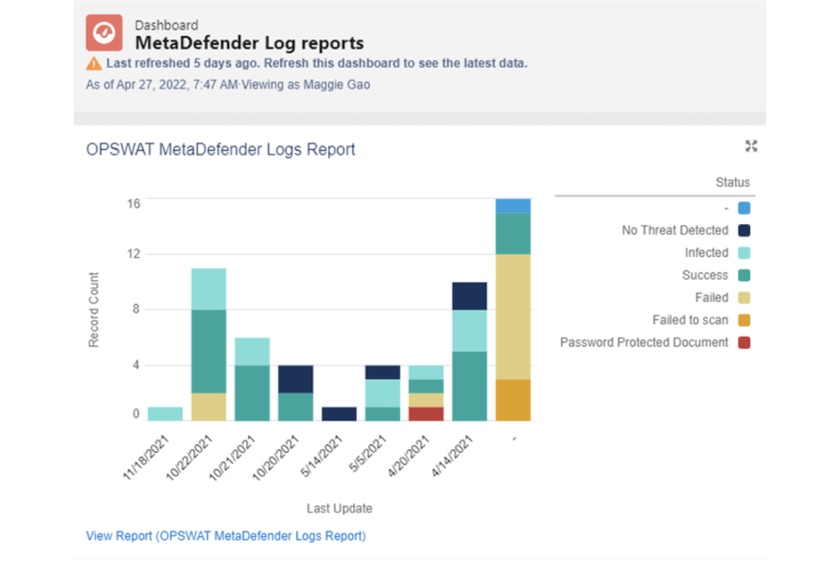 Cloud 威胁情报 -MetaDefender Cloud -OPSWAT