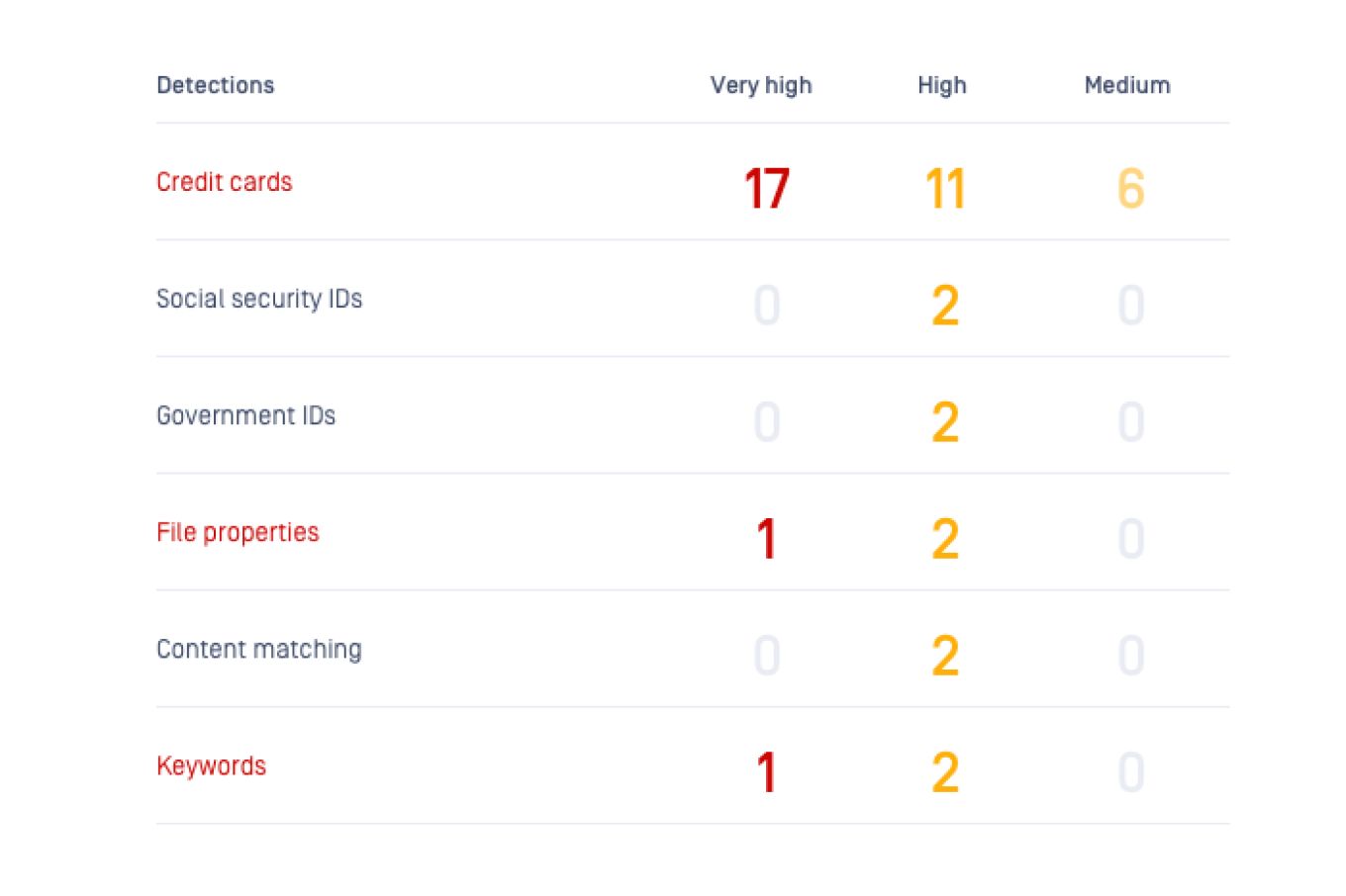 Cloud Threat Intelligence - MetaDefender Cloud - OPSWAT