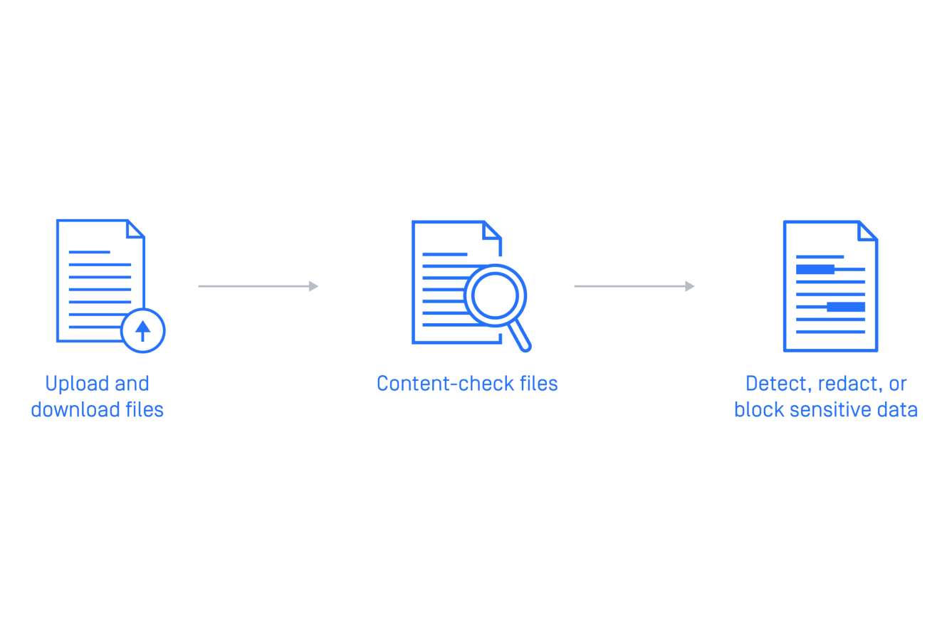 Industry-Leading Data Loss Prevention Technology - Proactive DLP - OPSWAT