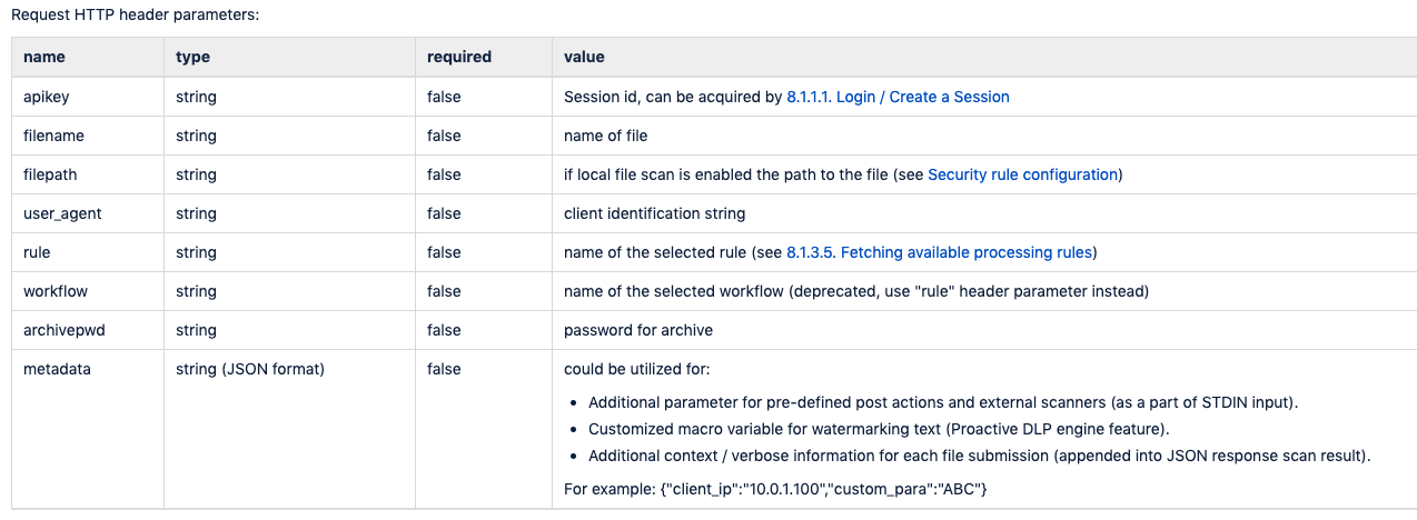MetaDefender Core v4.16.3 Release - OPSWAT