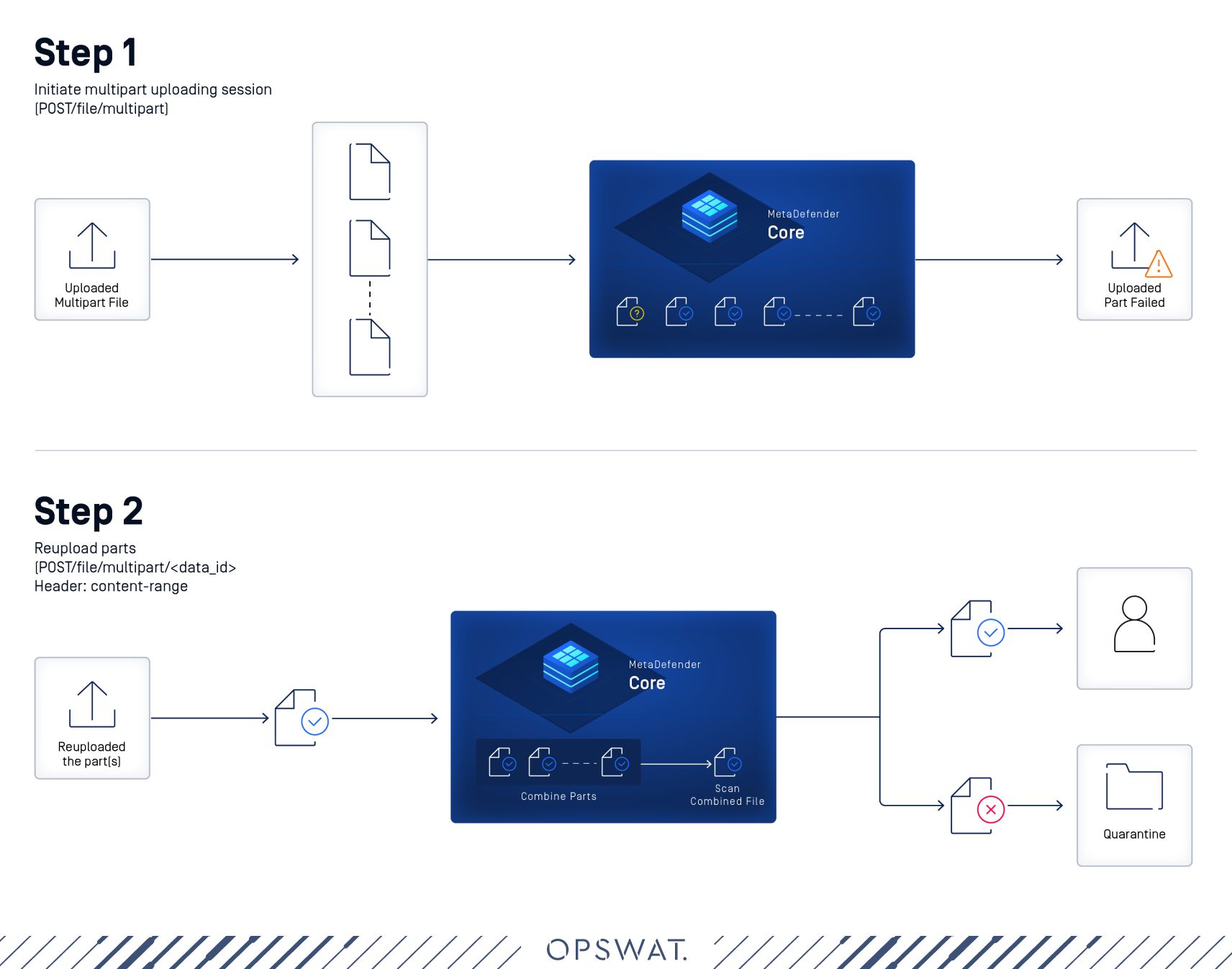MetaDefender Core Release: What’s New with v5.11.0? - OPSWAT