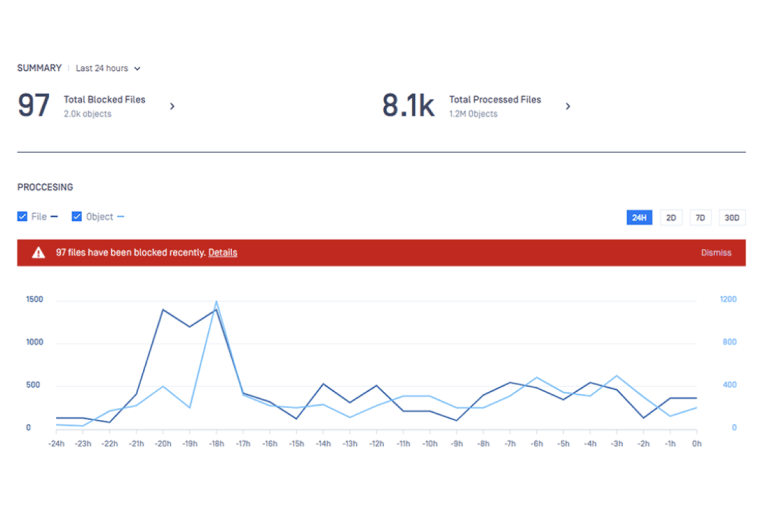 Cyber Threat Prevention - MetaDefender Core - OPSWAT