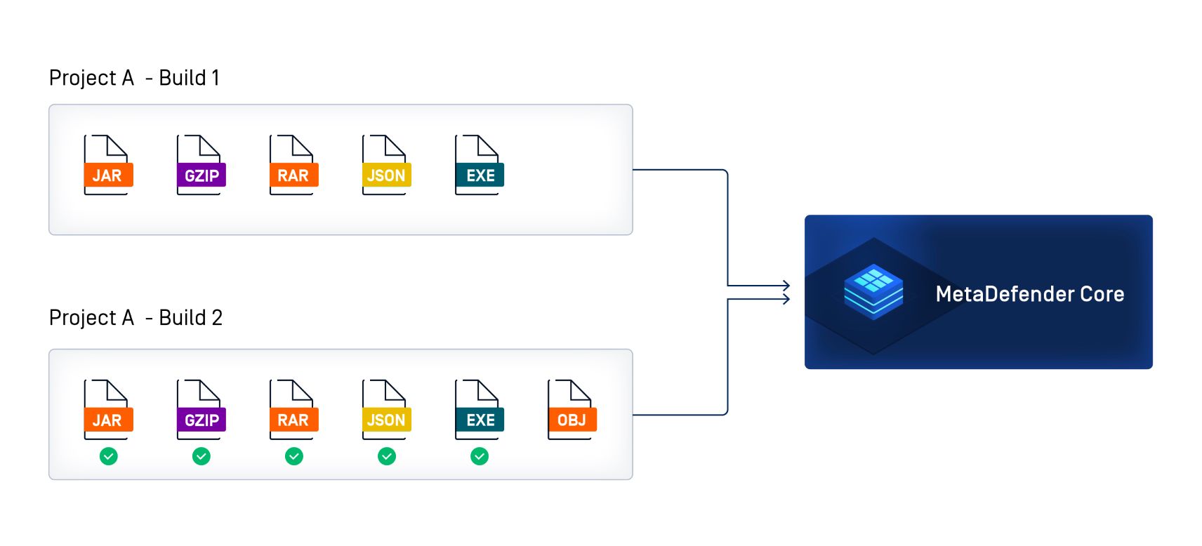 MetaDefender Core v5.8.0 Adds Red Hat Enterprise OS 9 Support, Improves ...