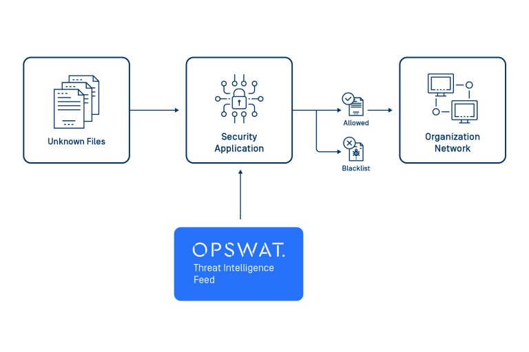 MetaDefender Enterprise Licensing - Get Started Today - OPSWAT