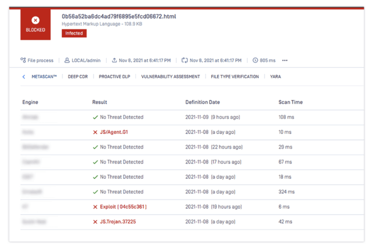 Threat Prevention Solution - MetaDefender Core - OPSWAT