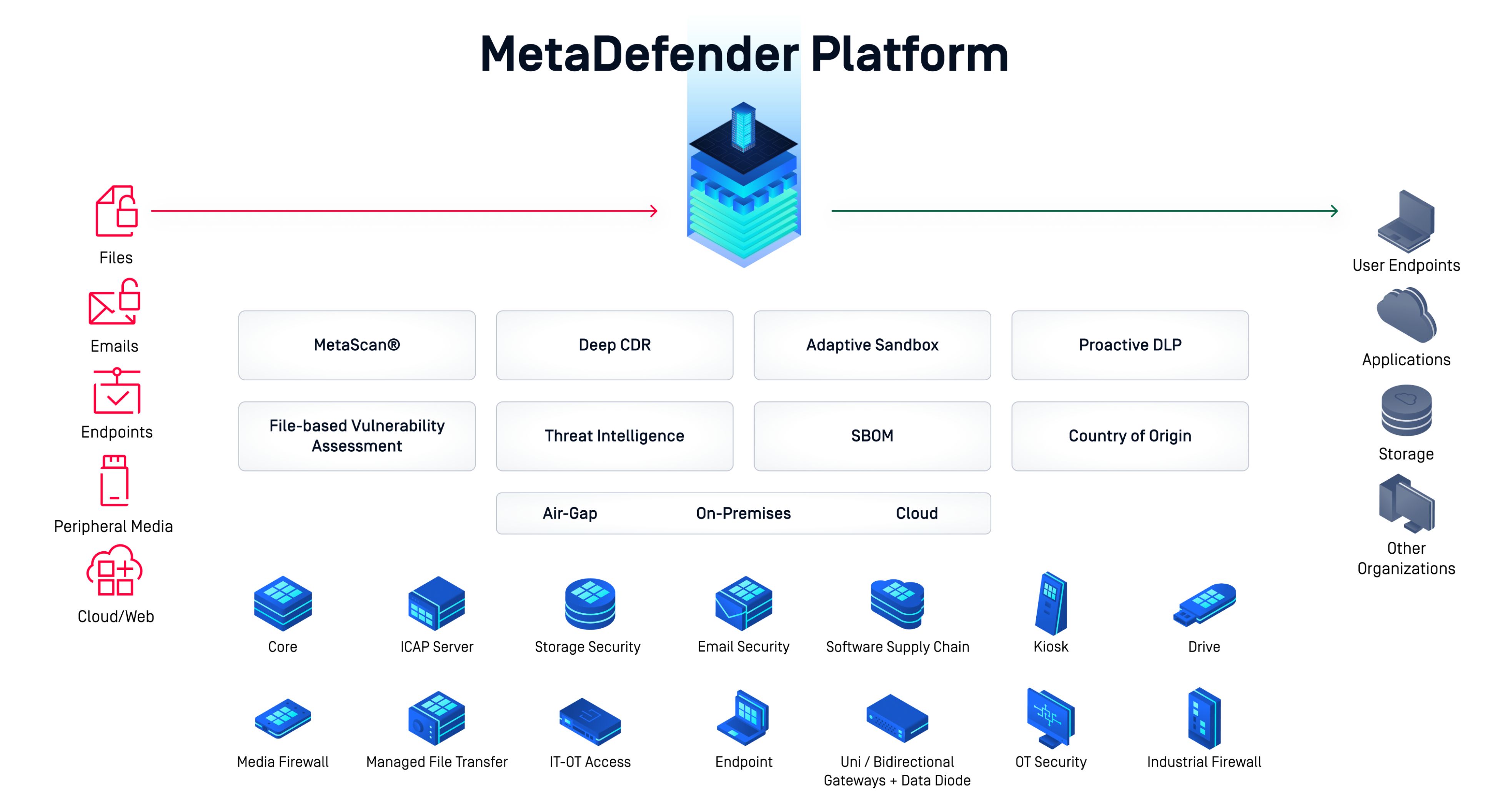 Advanced Threat Prevention - MetaDefender - OPSWAT