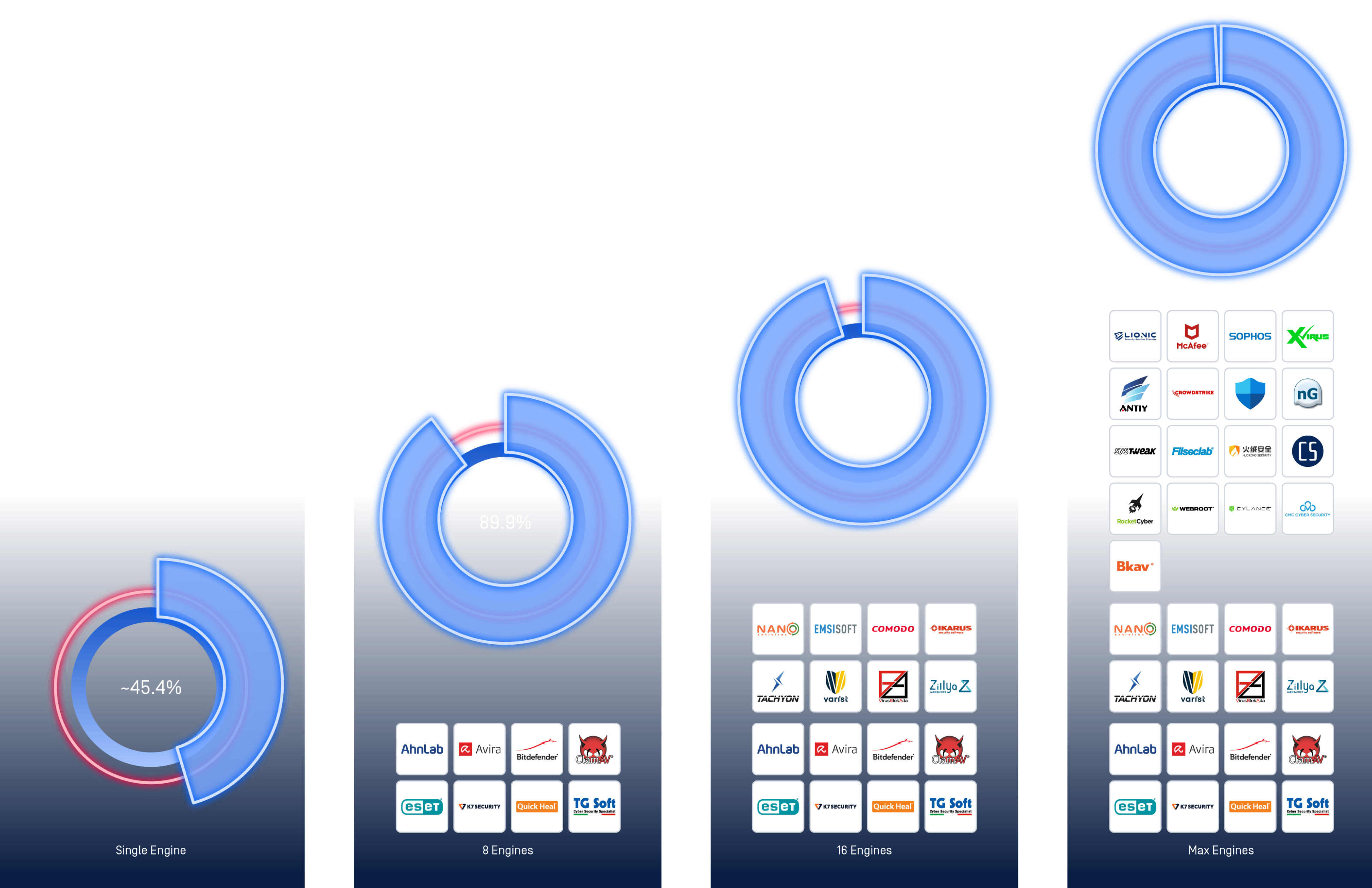 Advanced Endpoint Security - MetaDefender Endpoint - OPSWAT