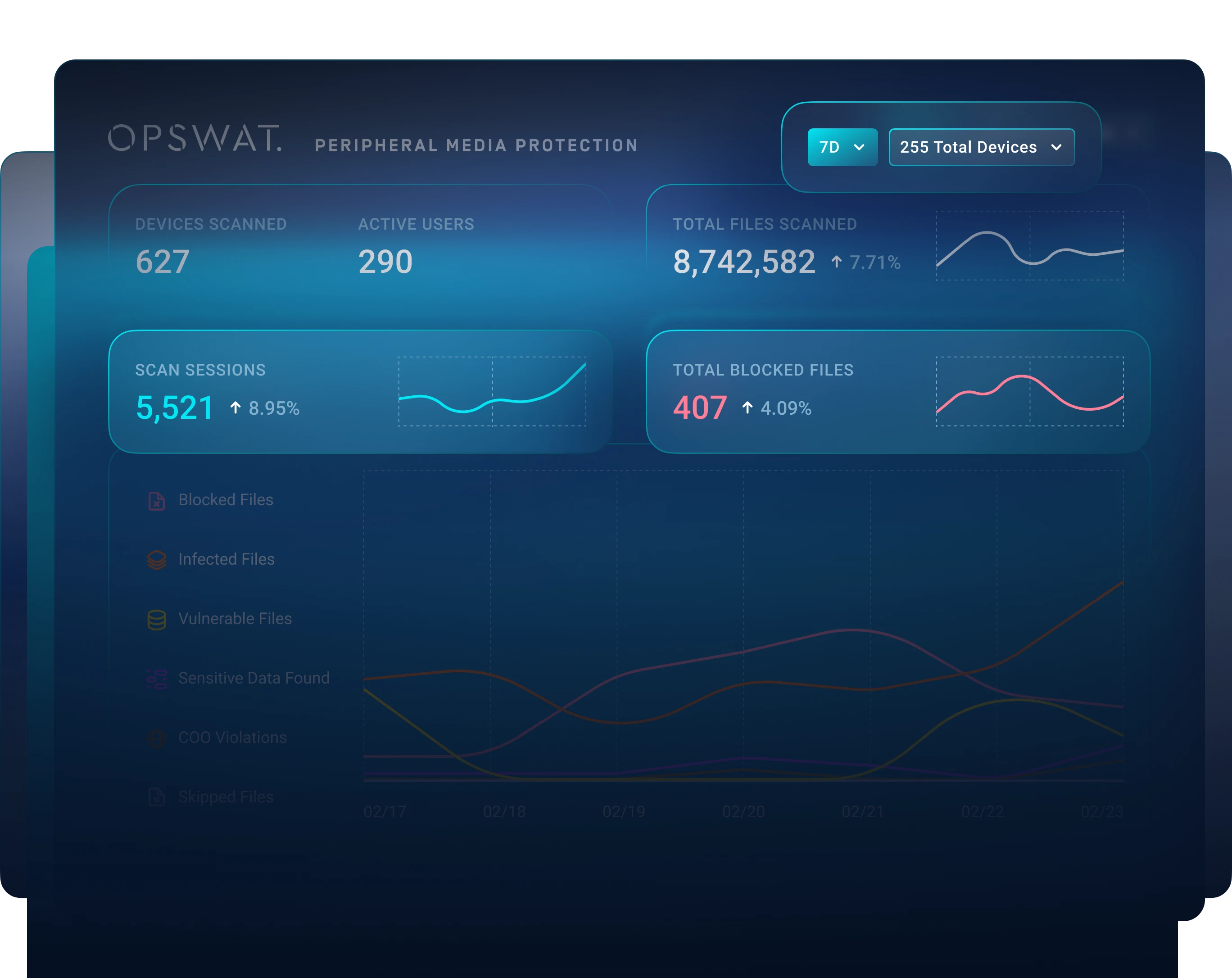 Central Management et accès Secure - My Central Management OPSWAT - OPSWAT - OPSWAT